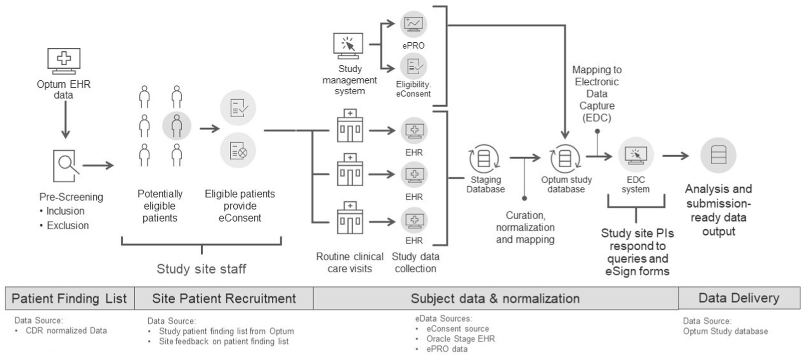Adaptive Clinical Systems